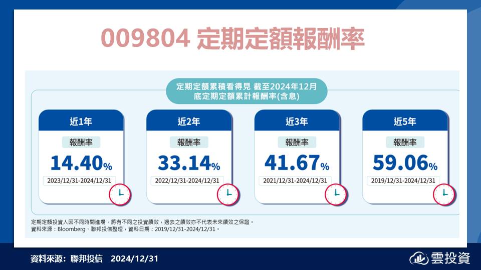 009804聯邦台精彩50：便宜版的 0050？優缺點、報酬率與配息 - 雲投資