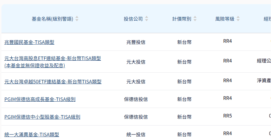 TISA 是什麼？TISA基金有哪些？1000 元就能投資一次搞懂特色 - 雲投資